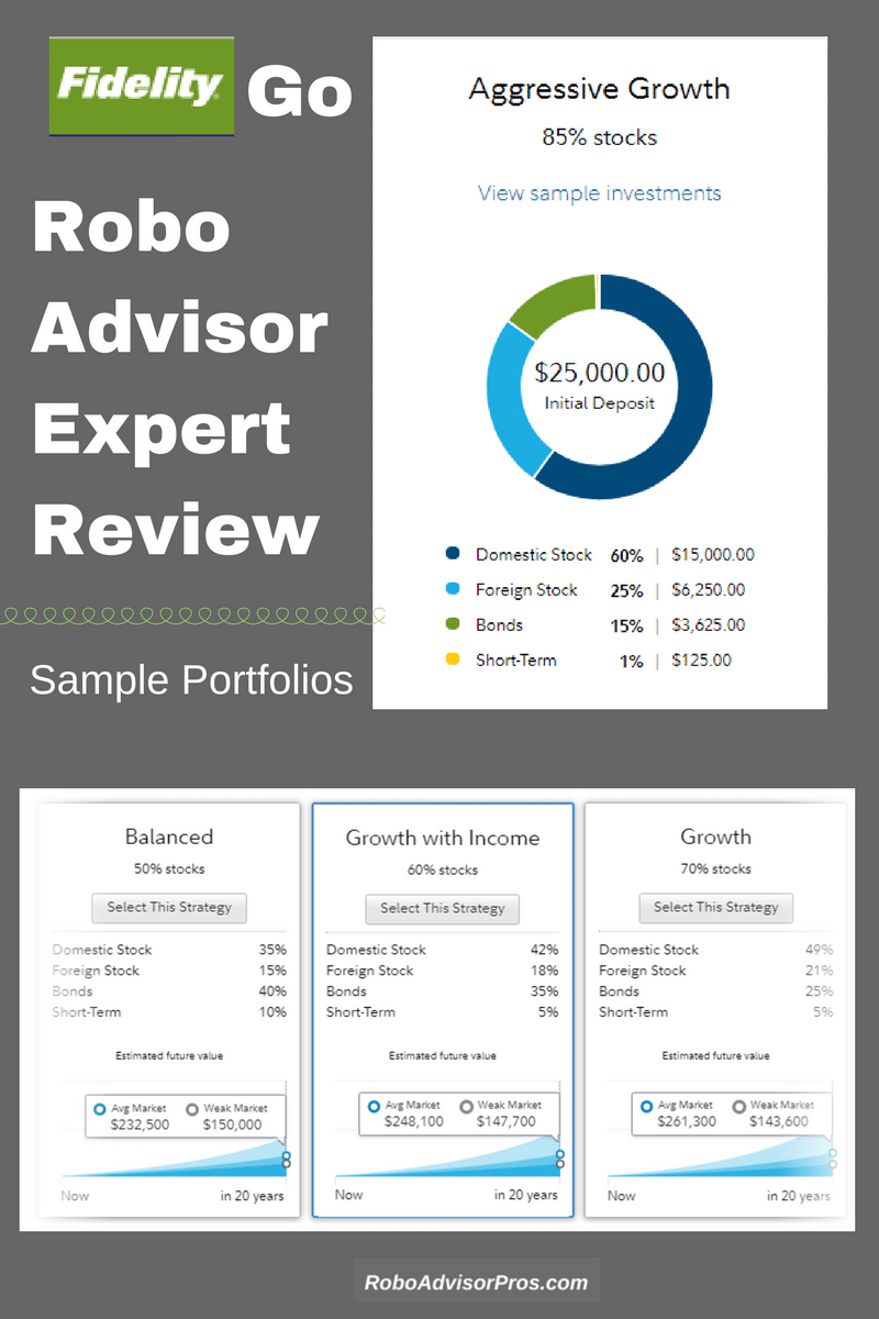 Fidelity Robo Advisor Review Passive Index And Active Funds Available