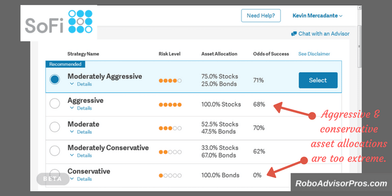 Considering investing with SoFi : r/personalfinance