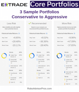 E*TRADE Core Portfolios Review - With Financial Advisors