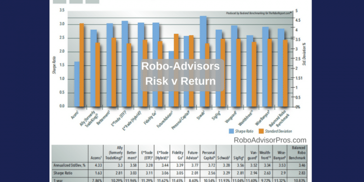 Reviews & Blog - Robo-Advisor Pros