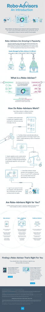 An Introduction to Robo-Advisors - Robo-Advisor Pros An Introduction to Robo-Advisors - Robo-Advisor Pros