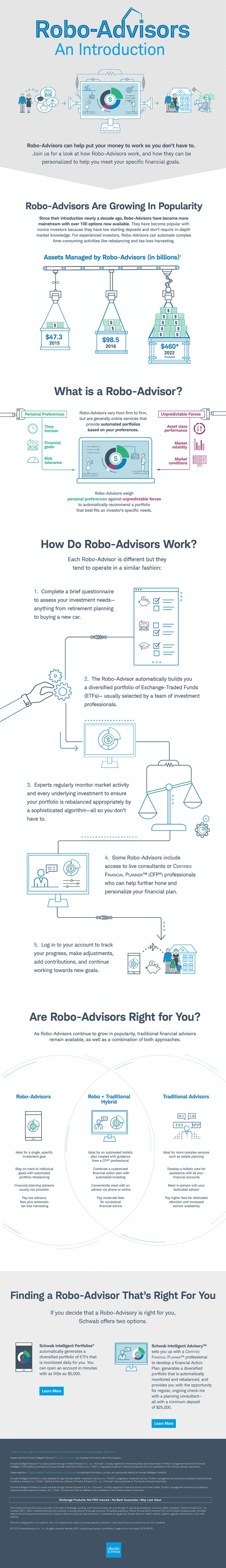 An Introduction to Robo-Advisors - Robo-Advisor Pros An Introduction to Robo-Advisors - Robo-Advisor Pros