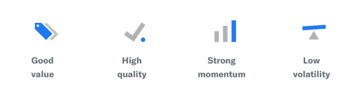 Betterment's Goldman Sachs Smart Beta Portfolios Review