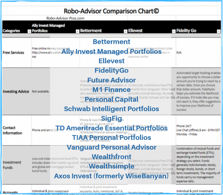 Ultimate Robo-Advisor Comparison Chart Ultimate Robo-Advisor Comparison Chart