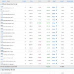 Schwab Intelligent Portfolios Robo-Advisor Review