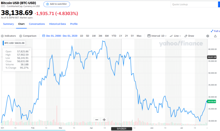 Cryptocurrency Robo-Advisors | Digital Assets Investing