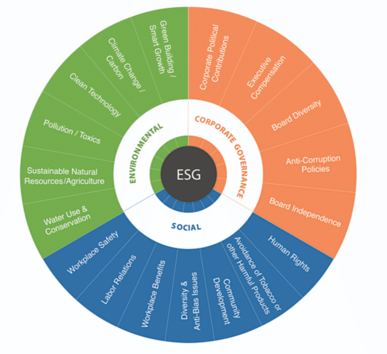 ESG Asset Management And Sustainable Investing Strategy ESG Asset Management And Sustainable Investing Strategy