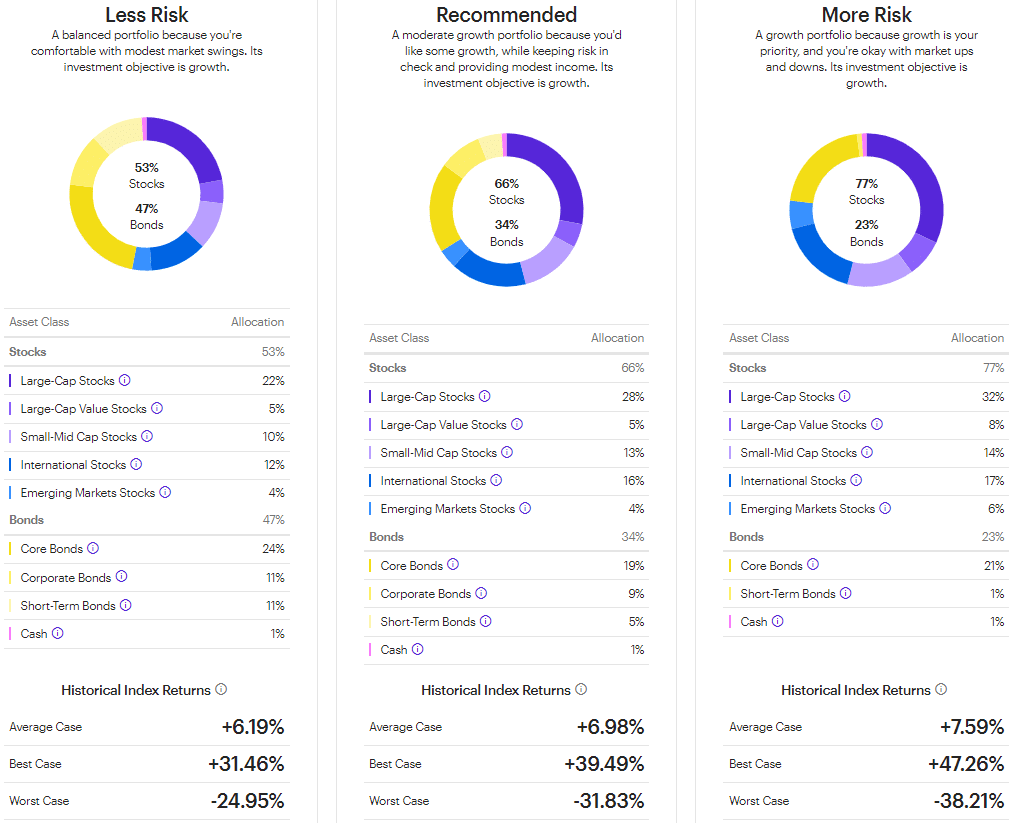 E*TRADE Core Portfolios Review