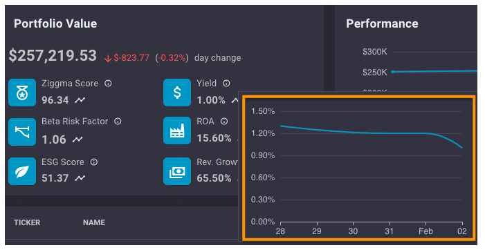 7 Best Portfolio Management Software Tools for All Investors